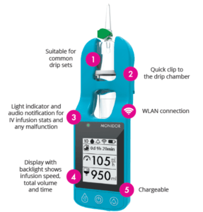 IV Infusion Monitor Webinar for Monidrop - 5th of November Registration