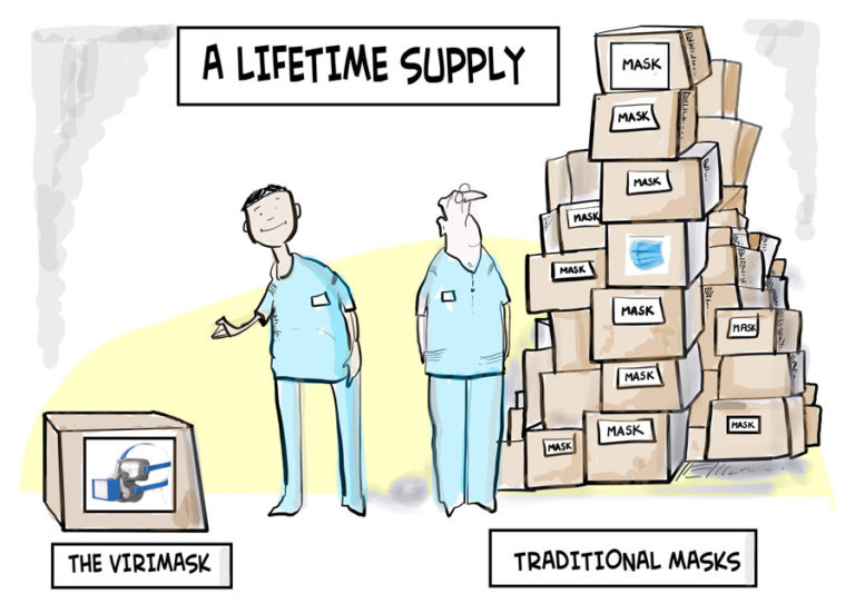 The Problem of PPE Provisions — What’s The Solution? - Pentland Medical