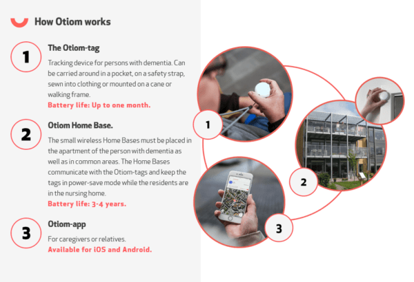 Otiom – The World’s First IOT Based Device, Designed To Prevent People ...